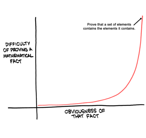 GraphJam - math - funny graphs - Cheezburger