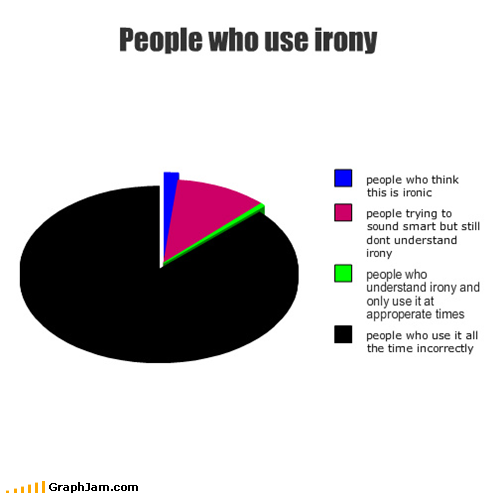 GraphJam - irony - funny graphs - Cheezburger