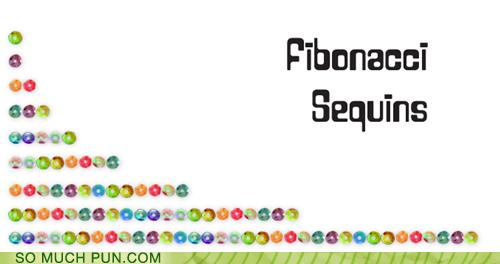 Fibonacci Memes