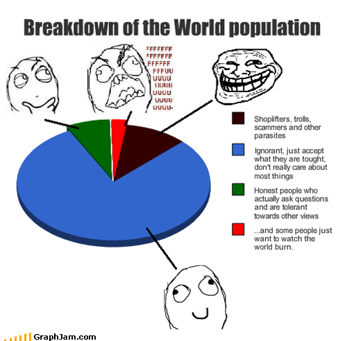 GraphJam - rage guy - funny graphs - Cheezburger