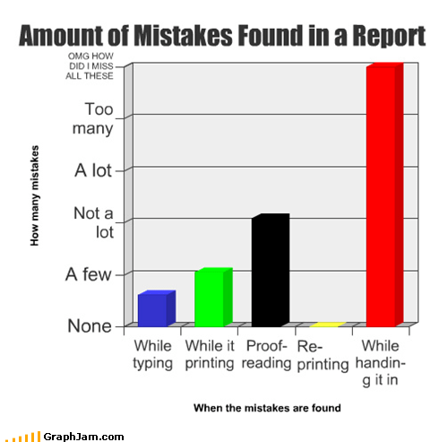 Graphjam Assignments Funny Graphs Cheezburger