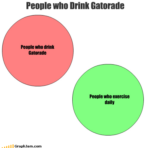 GraphJam - venn diagram - funny graphs - Cheezburger