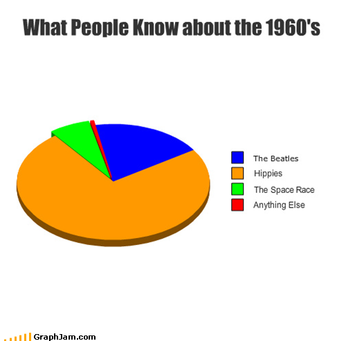 GraphJam - knowledge - funny graphs - Cheezburger