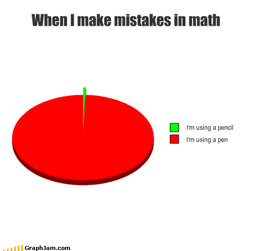GraphJam - mistakes - funny graphs - Cheezburger