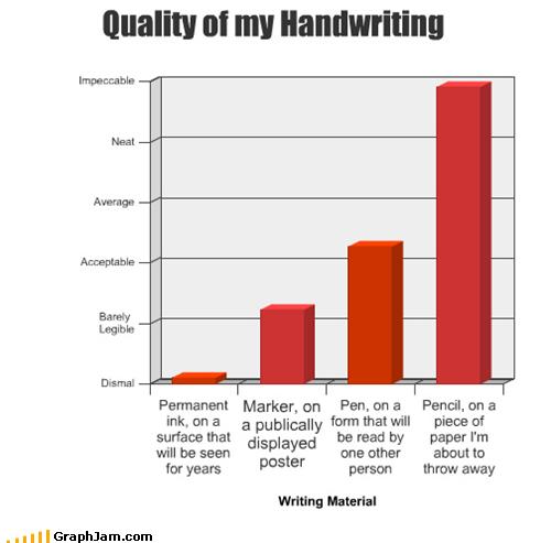 GraphJam - ink - funny graphs - Cheezburger