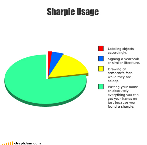 GraphJam - sharpie - funny graphs - Cheezburger