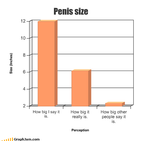 GraphJam - lies - funny graphs - Cheezburger