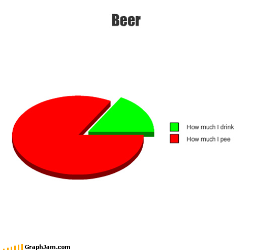 GraphJam - drinking - funny graphs - Cheezburger