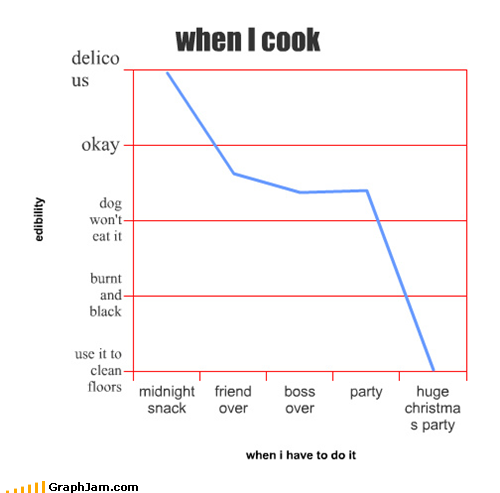 GraphJam - Line Graph - Page 4 - funny graphs - Cheezburger