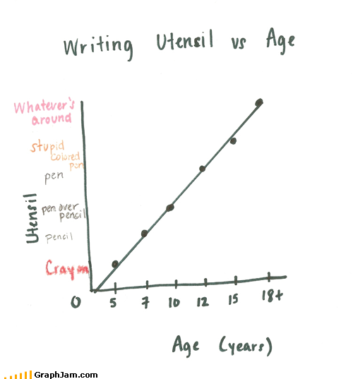 GraphJam - drawing - funny graphs - Cheezburger