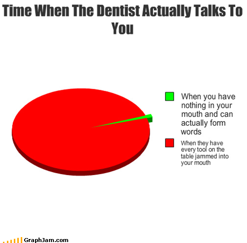 GraphJam - teeth - funny graphs - Cheezburger