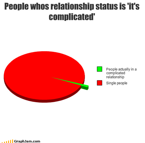 Simple Complicated Funny Stop Doubting Yourself, Work Hard And Make It