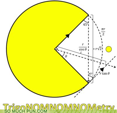 Puns - trigonometry - Funny Puns - Pun Pictures - Cheezburger