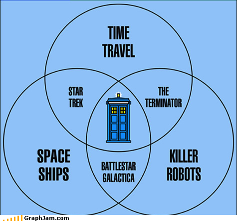 GraphJam - science fiction - funny graphs - Cheezburger