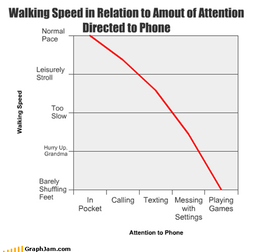 GraphJam - walking - funny graphs - Cheezburger