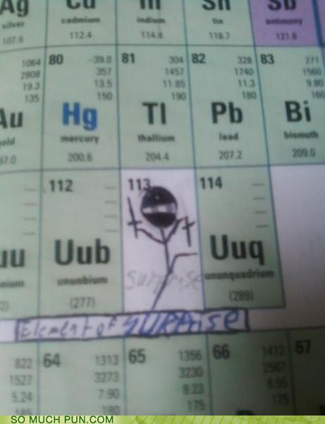 Puns - periodic table - Funny Puns - Pun Pictures - Cheezburger