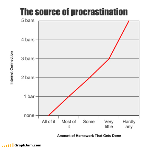 GraphJam - Line Graph - Page 4 - funny graphs - Cheezburger