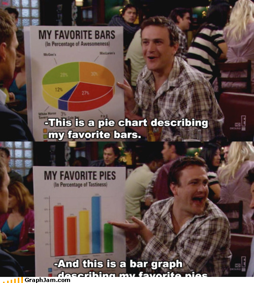 GraphJam - how i met your mother - funny graphs - Cheezburger