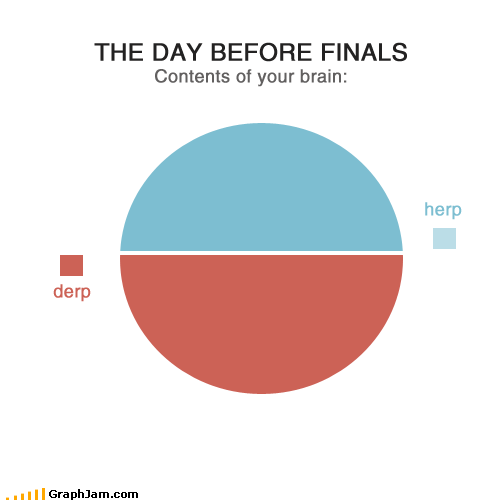 GraphJam - derp - funny graphs - Cheezburger