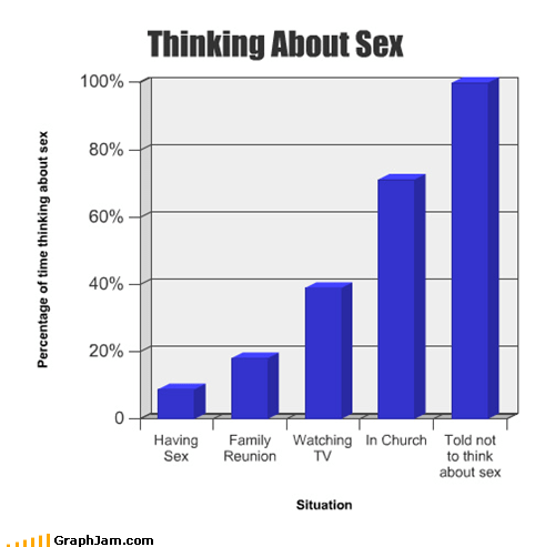 Graphjam Sex Funny Graphs Cheezburger