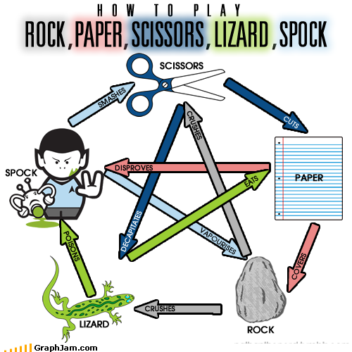 GraphJam - rock - funny graphs - Cheezburger