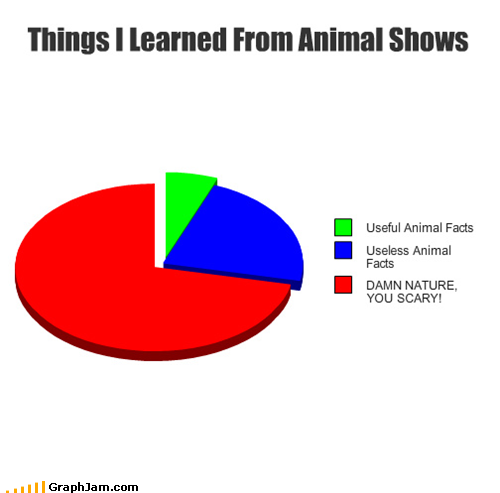 GraphJam - nature - funny graphs - Cheezburger