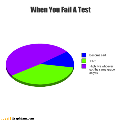 GraphJam - high five - funny graphs - Cheezburger