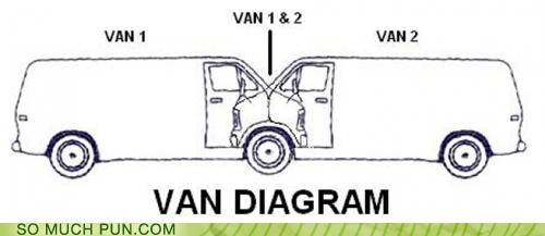 Puns - van - Funny Puns - Pun Pictures - Cheezburger
