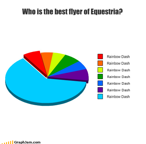 GraphJam - rainbow dash - funny graphs - Cheezburger