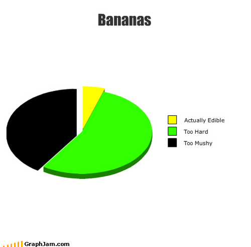 GraphJam - bananas - funny graphs - Cheezburger