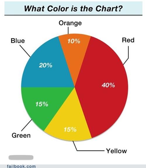 A Scarily Accurate Chart - Art of Trolling - Troll | Trolling | Yahoo ...