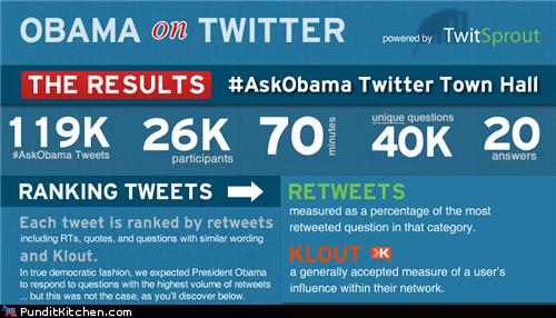 Politics - political memes