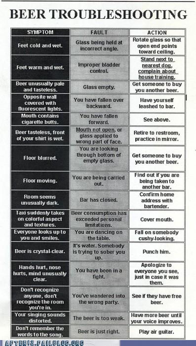 Clip n' Carry Drunk Reference Guide - After 12 - funny pictures, party ...