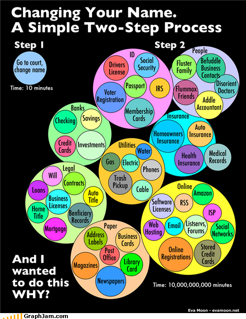 GraphJam - Page 12 - funny graphs - Cheezburger