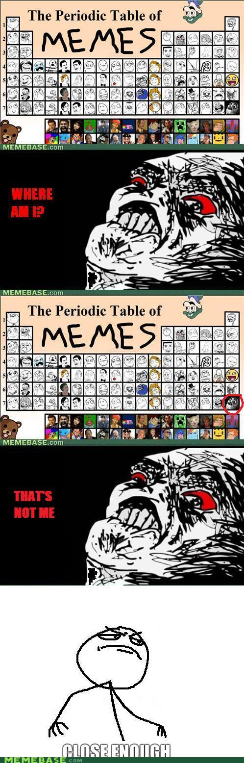 Reframe: Tomato, Tomahto - Memebase - Funny Memes