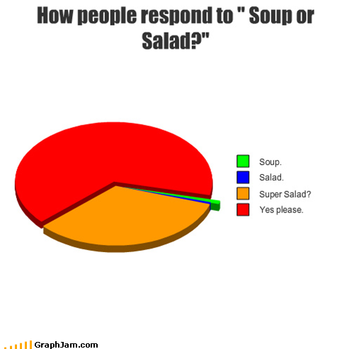 GraphJam - soup - funny graphs - Cheezburger