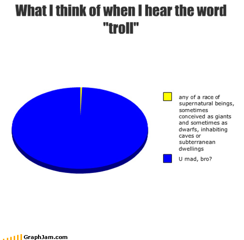 GraphJam - troll - funny graphs - Cheezburger