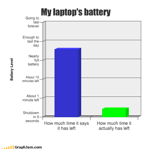 GraphJam - laptop - funny graphs - Cheezburger