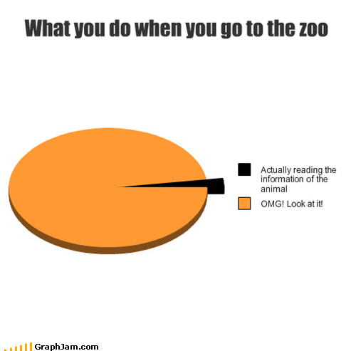 GraphJam - animal - funny graphs - Cheezburger