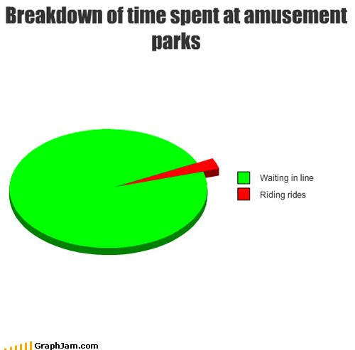 GraphJam - amusement parks - funny graphs - Cheezburger