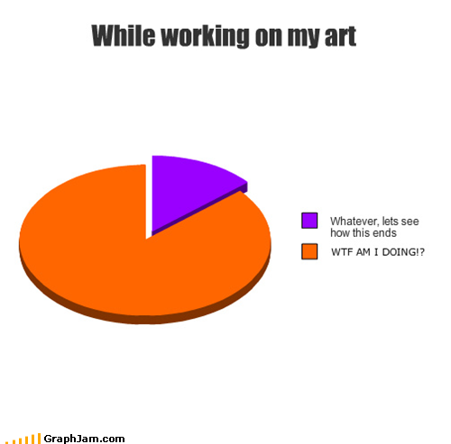 GraphJam - process - funny graphs - Cheezburger