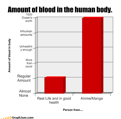 GraphJam - anime - funny graphs - Cheezburger