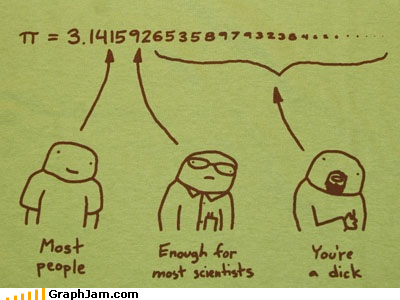 GraphJam - digits - funny graphs - Cheezburger