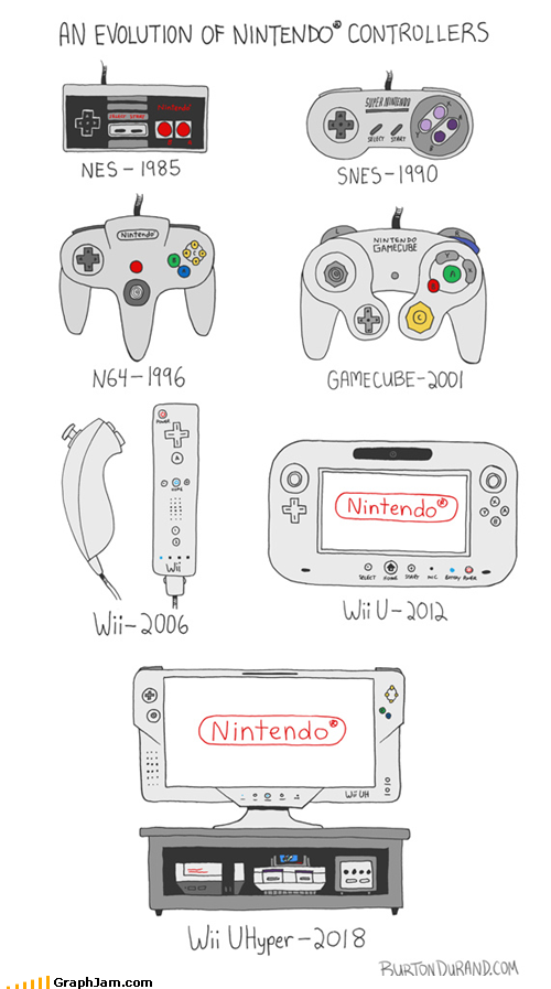 GraphJam - controller - funny graphs - Cheezburger