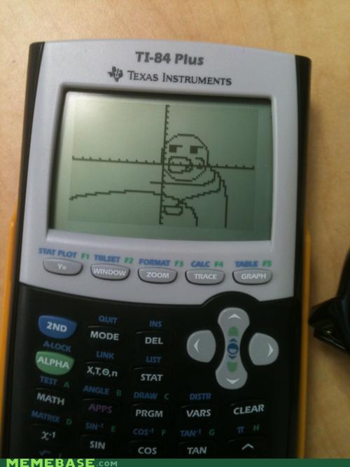 Actually This Isn't a Graph - Memebase - Funny Memes