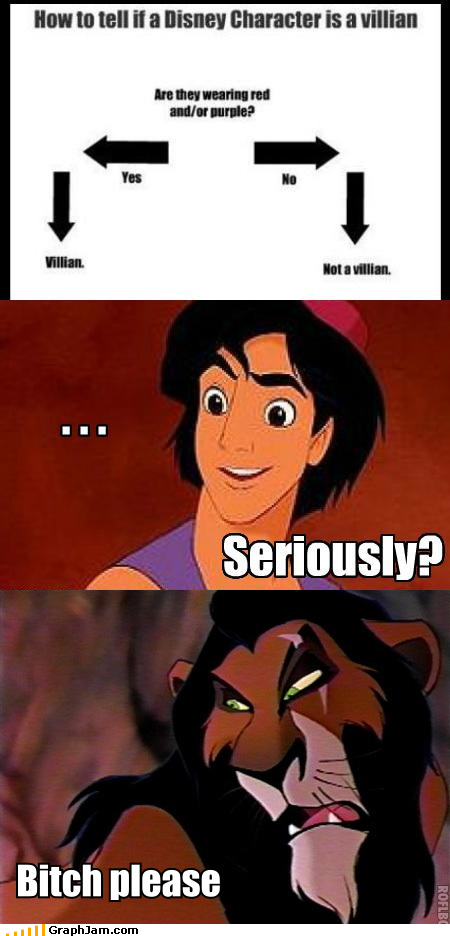 GraphJam - scar - funny graphs - Cheezburger