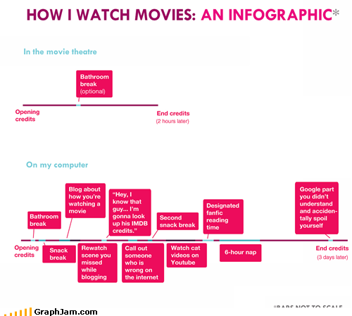 GraphJam - theater - funny graphs - Cheezburger