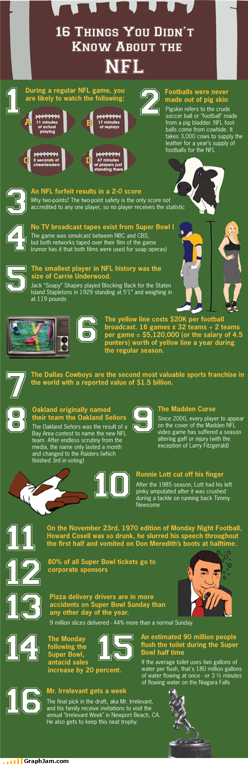 GraphJam - football - funny graphs - Cheezburger