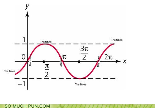 Puns - sine wave - Funny Puns - Pun Pictures - Cheezburger