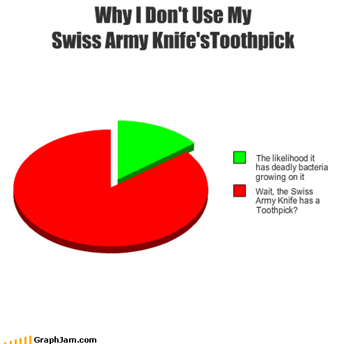 Memebase - toothpick - All Your Memes In Our Base - Funny Memes ...